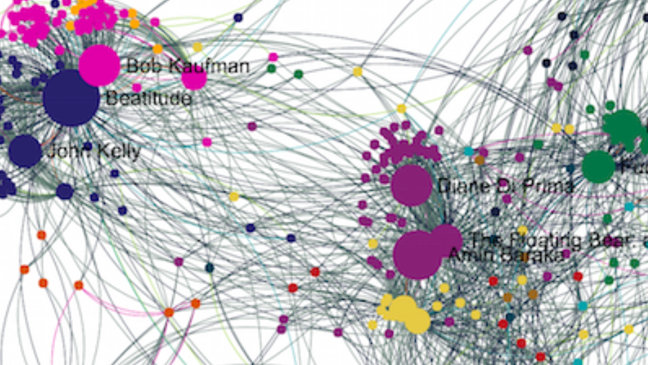 Network Analysis - Emory Center for Digital Scholarship
