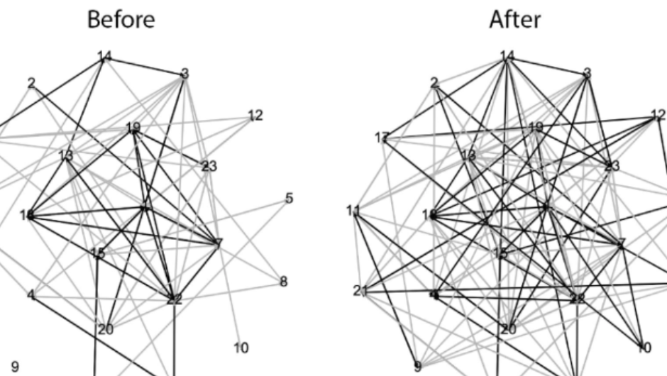 Network Analysis - Emory Center for Digital Scholarship